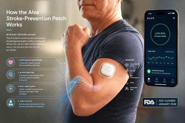 AI Healthcare Wearables in May 2026: Alva, Proteus, QuantumOp, Nanowear ...